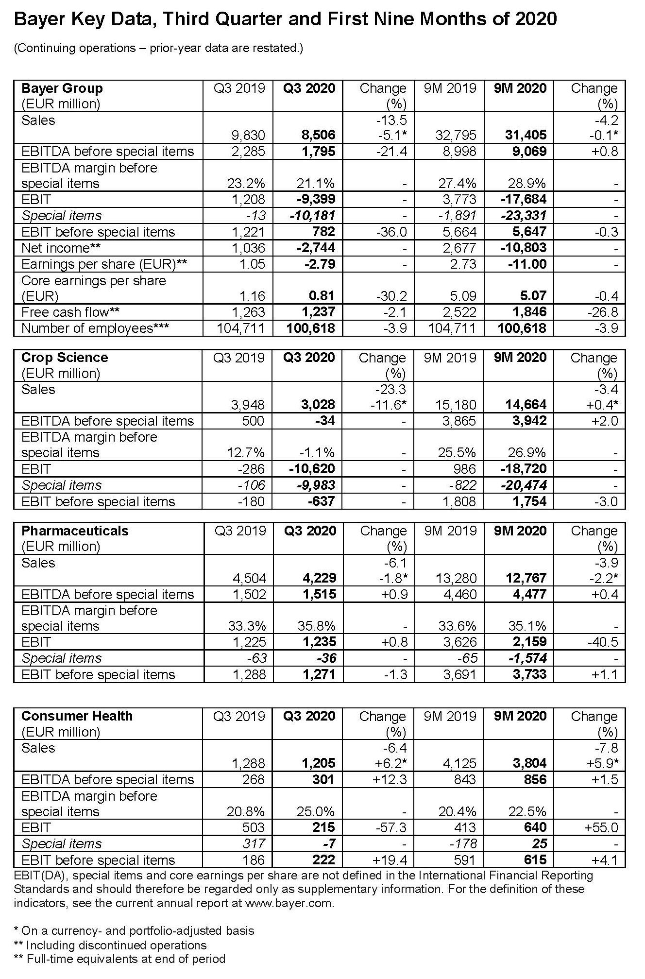 Bayer: Challenging third quarter – Group outlook confirmed - Bayer Japan